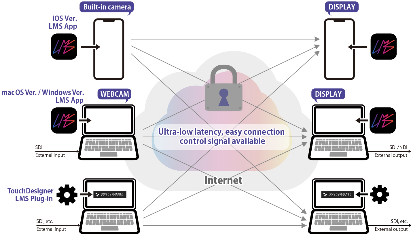 LMSTopExplanationNonLogo