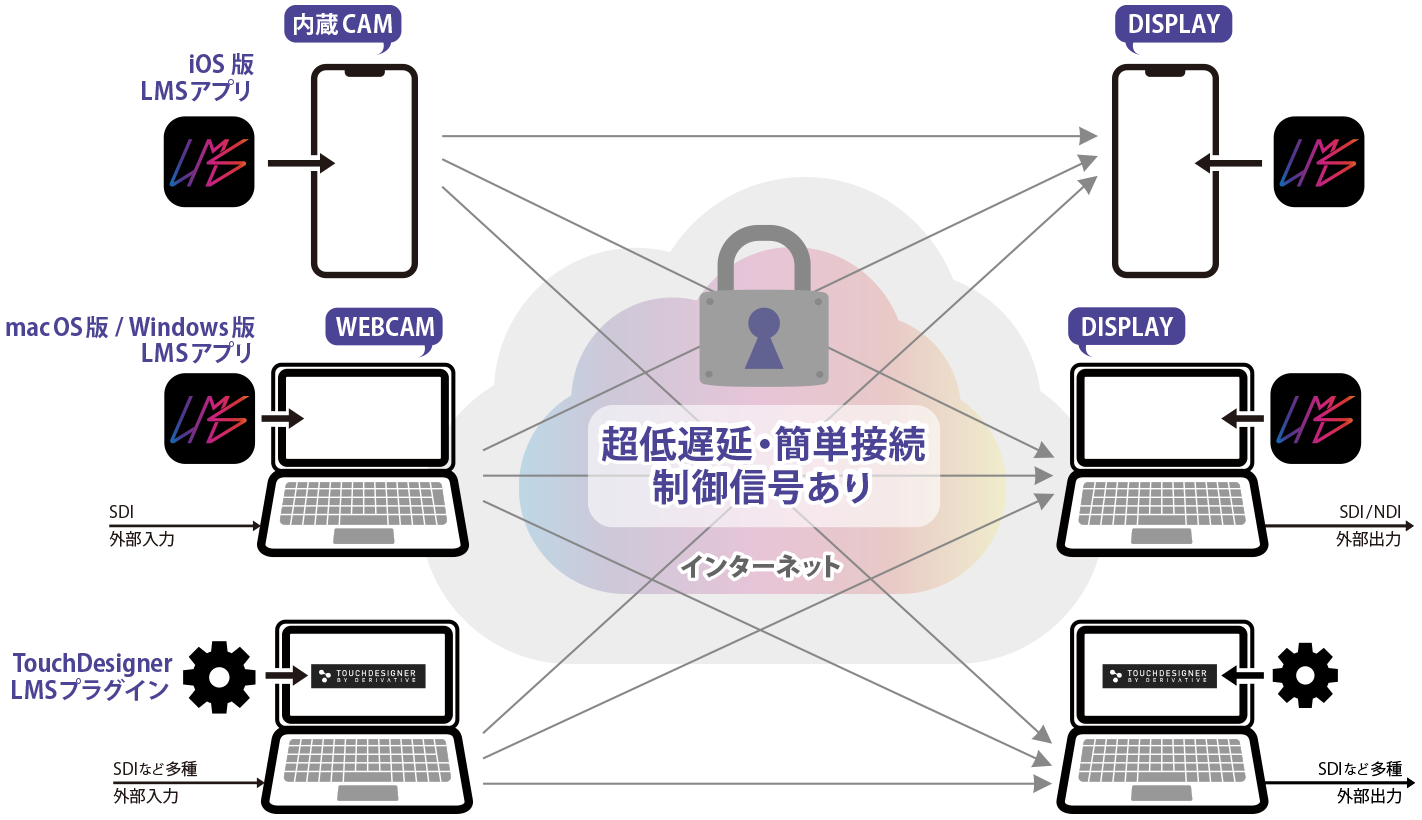 LMSTopExplanationNonLogo